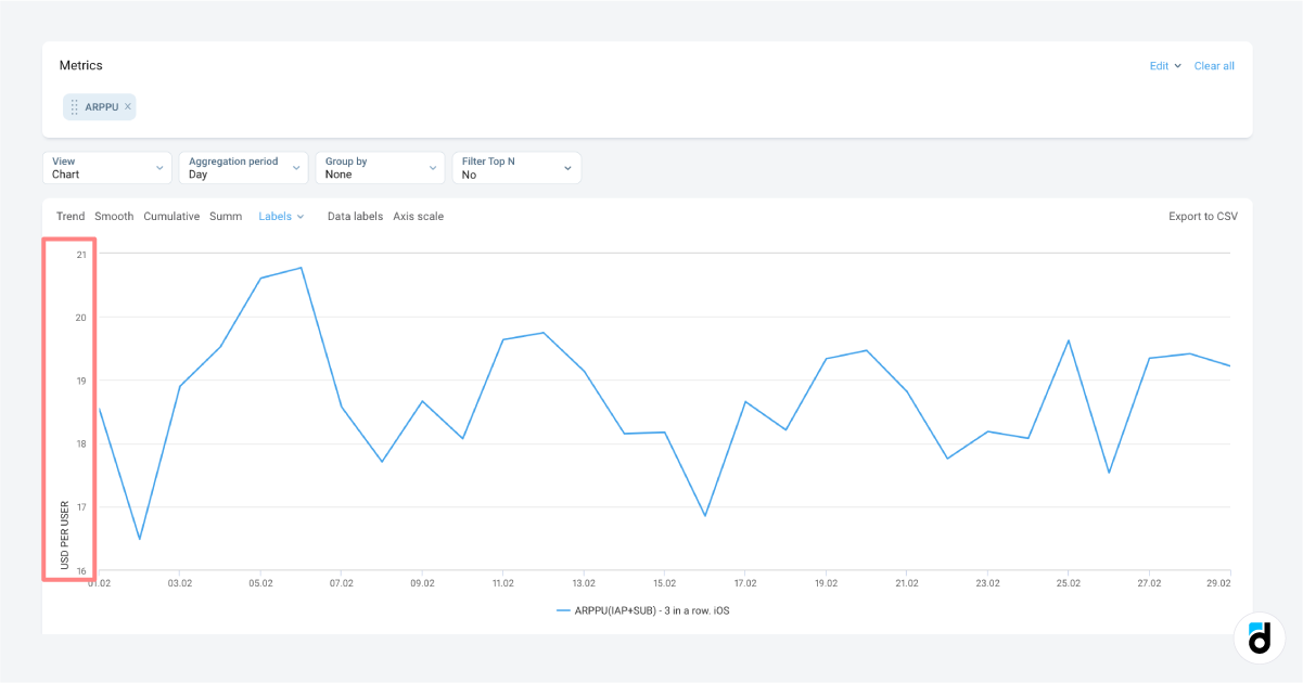 devtodev | Axes scale settings